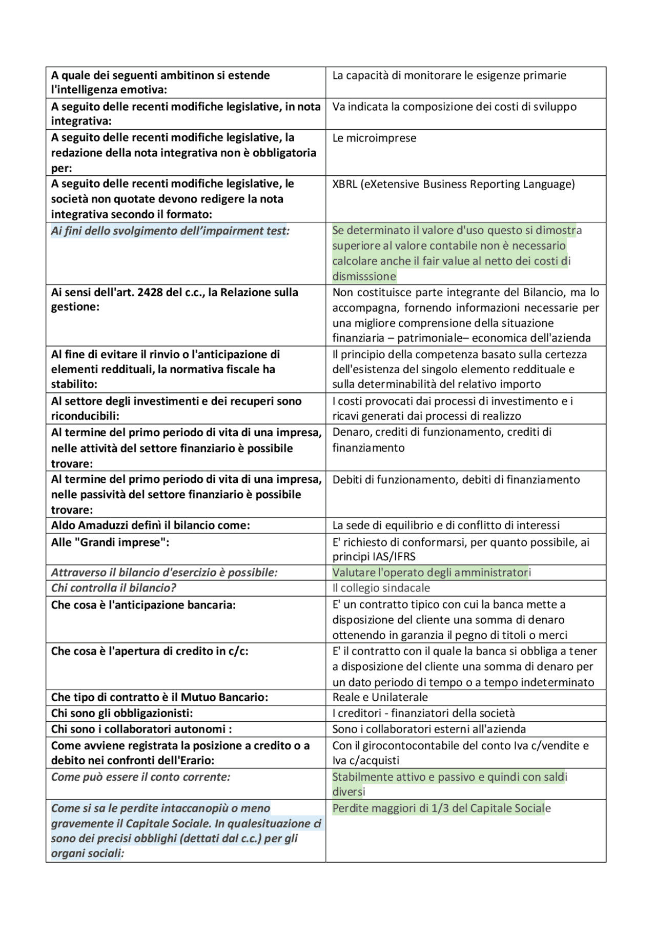 Domande E Risposte Test Ragioneria Generale Ed Applicata Pegaso Prove