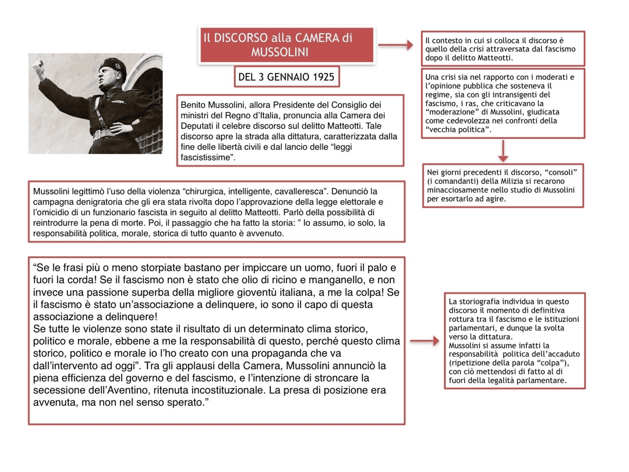 Discorso alla Camera di Mussolini | Dispense di Storia | Docsity