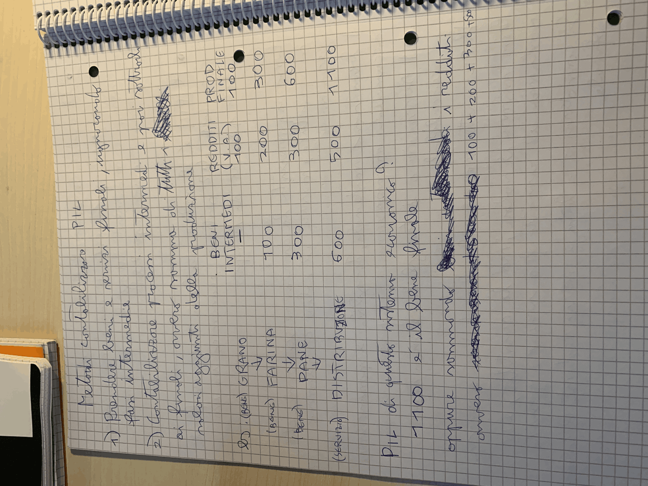 Appunti Macroeconomia Docsity