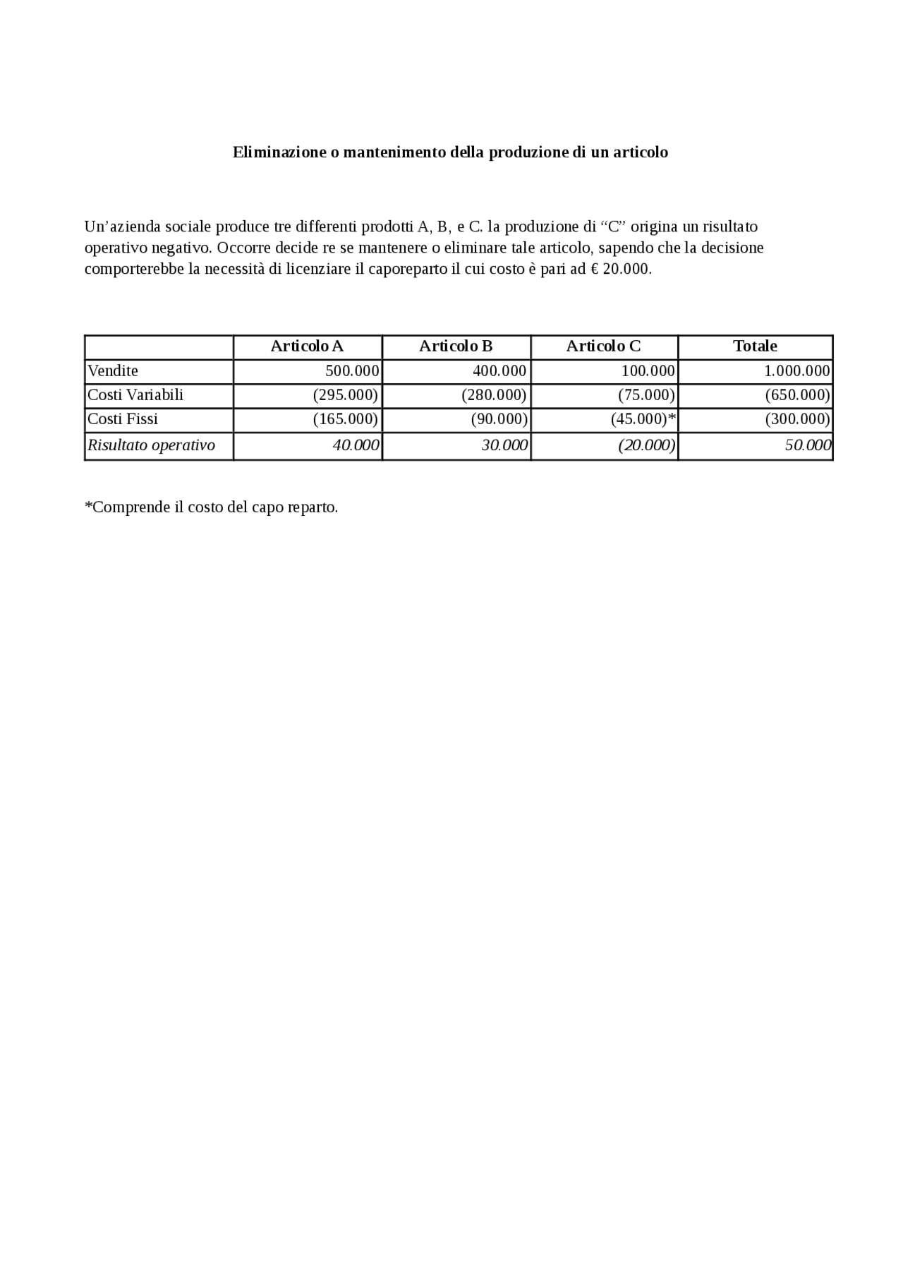 Esercizi Programmazione E Controllo Docsity