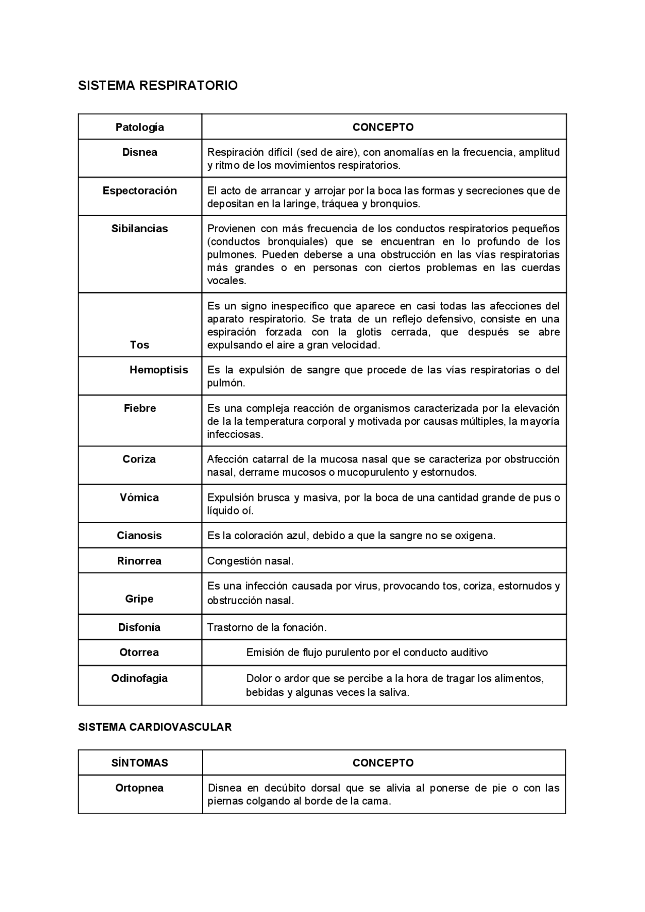 Patologías Por Sistema Resumos De Clínica Médica Docsity