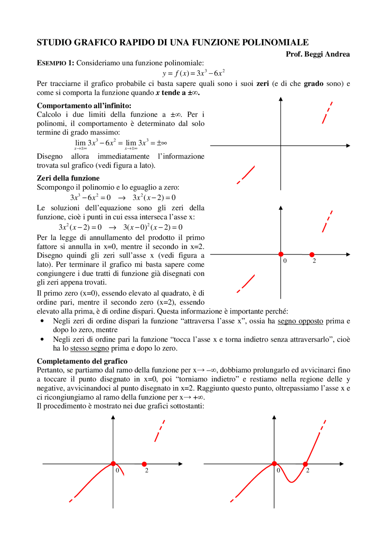 Studio Rapido del Grafico di una Funzione Polinomiale | Study Guides ...
