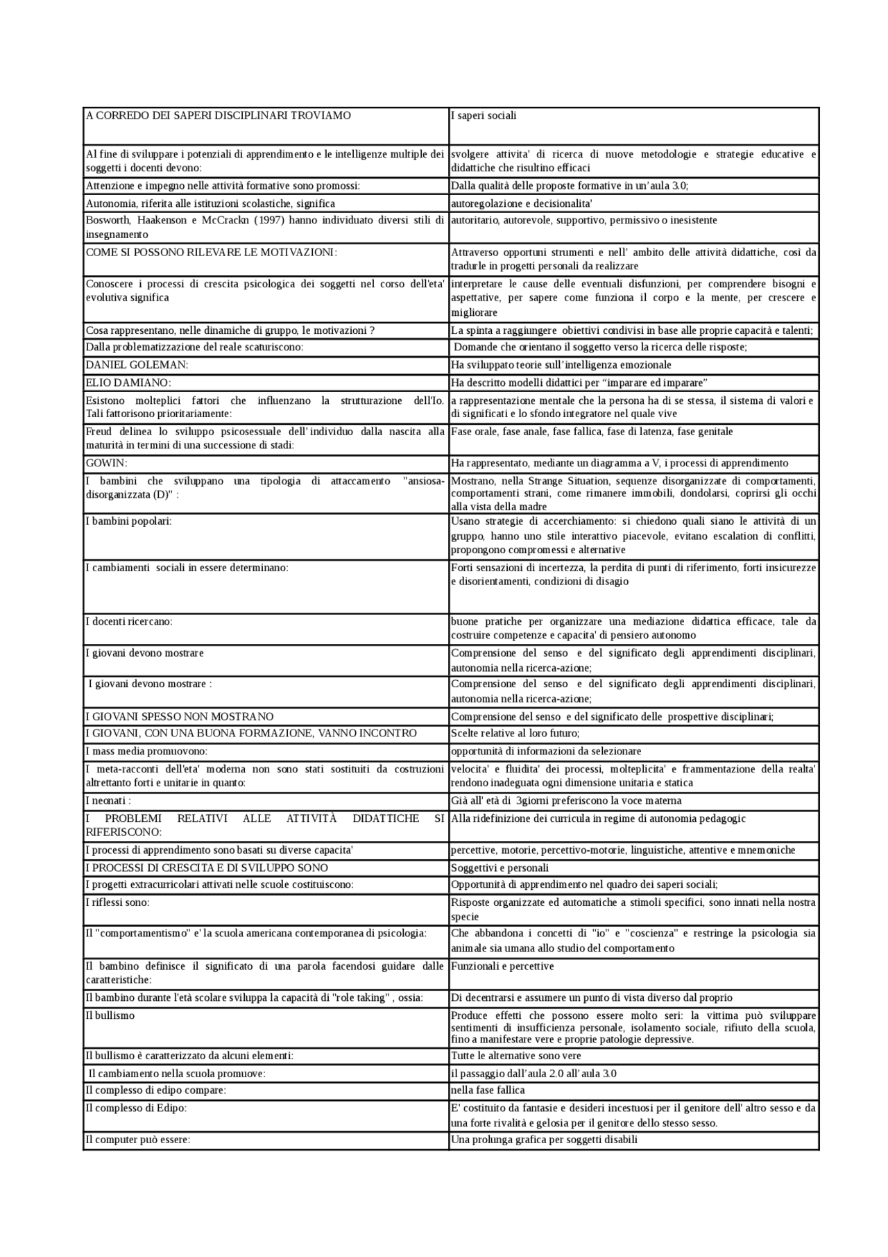 Psicologia Generale 6cfu Unipegaso Docsity