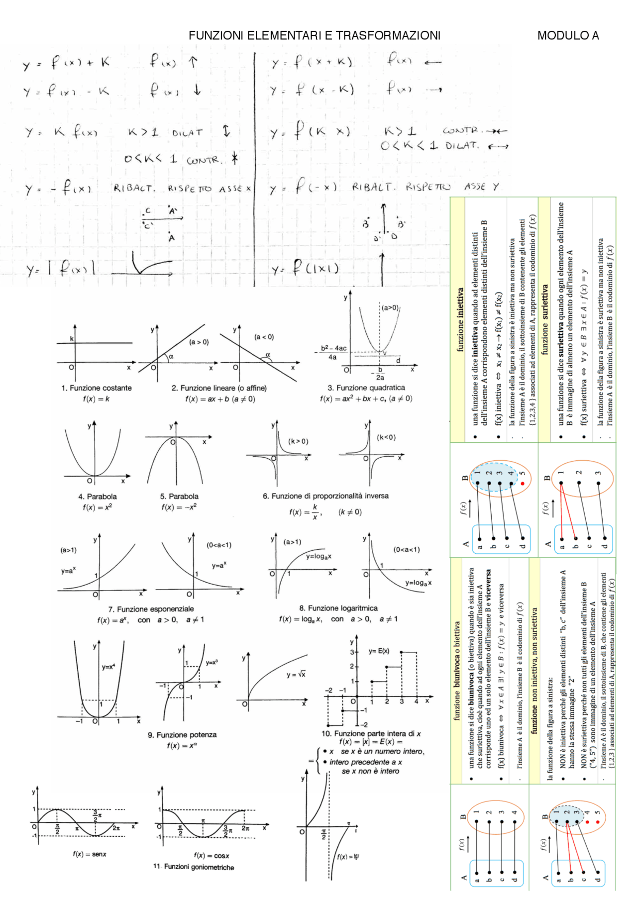 Formulario Completo Di Matematica Generale Docsity