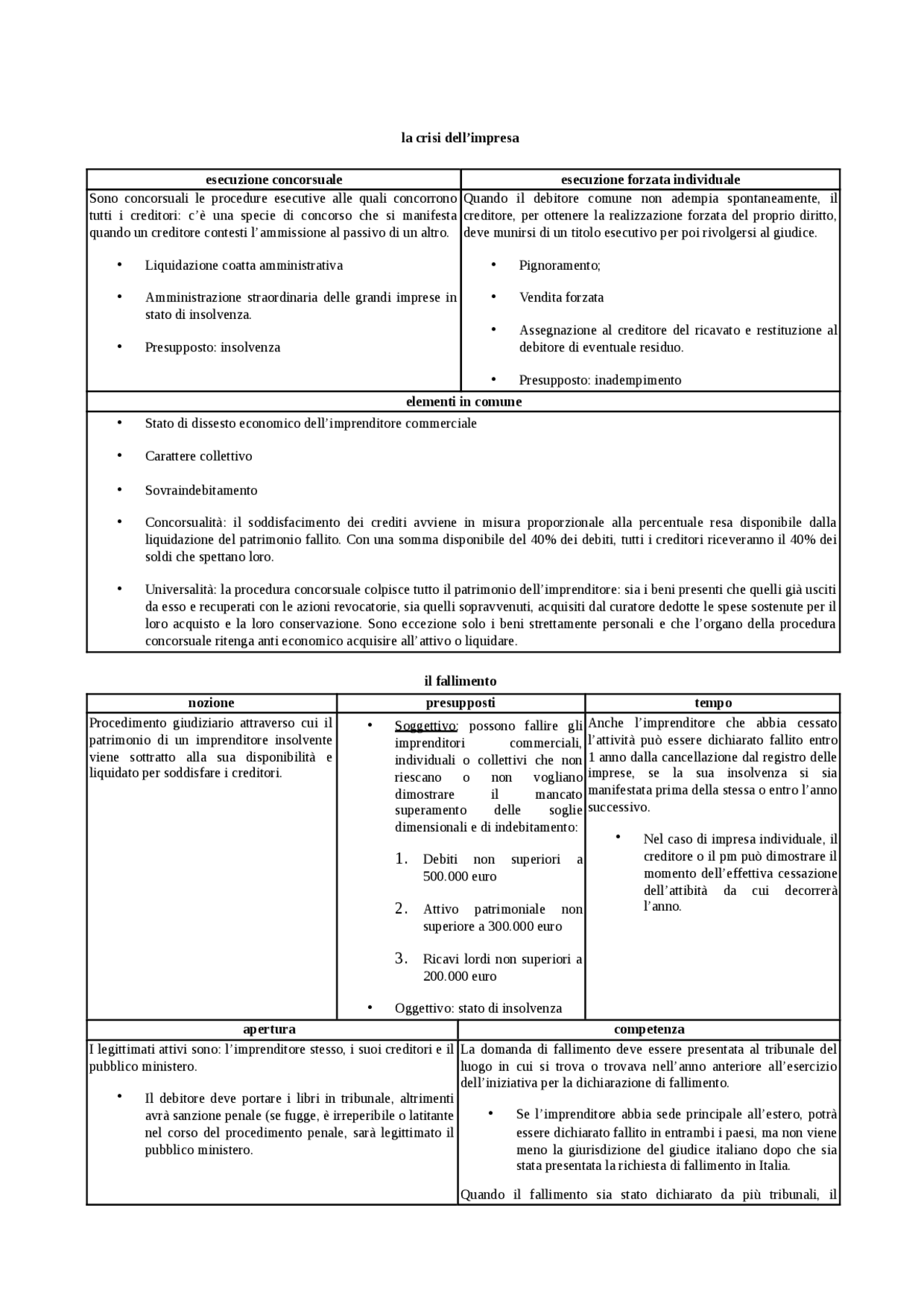 Tabelle Fallimento Diritto Commerciale Docsity