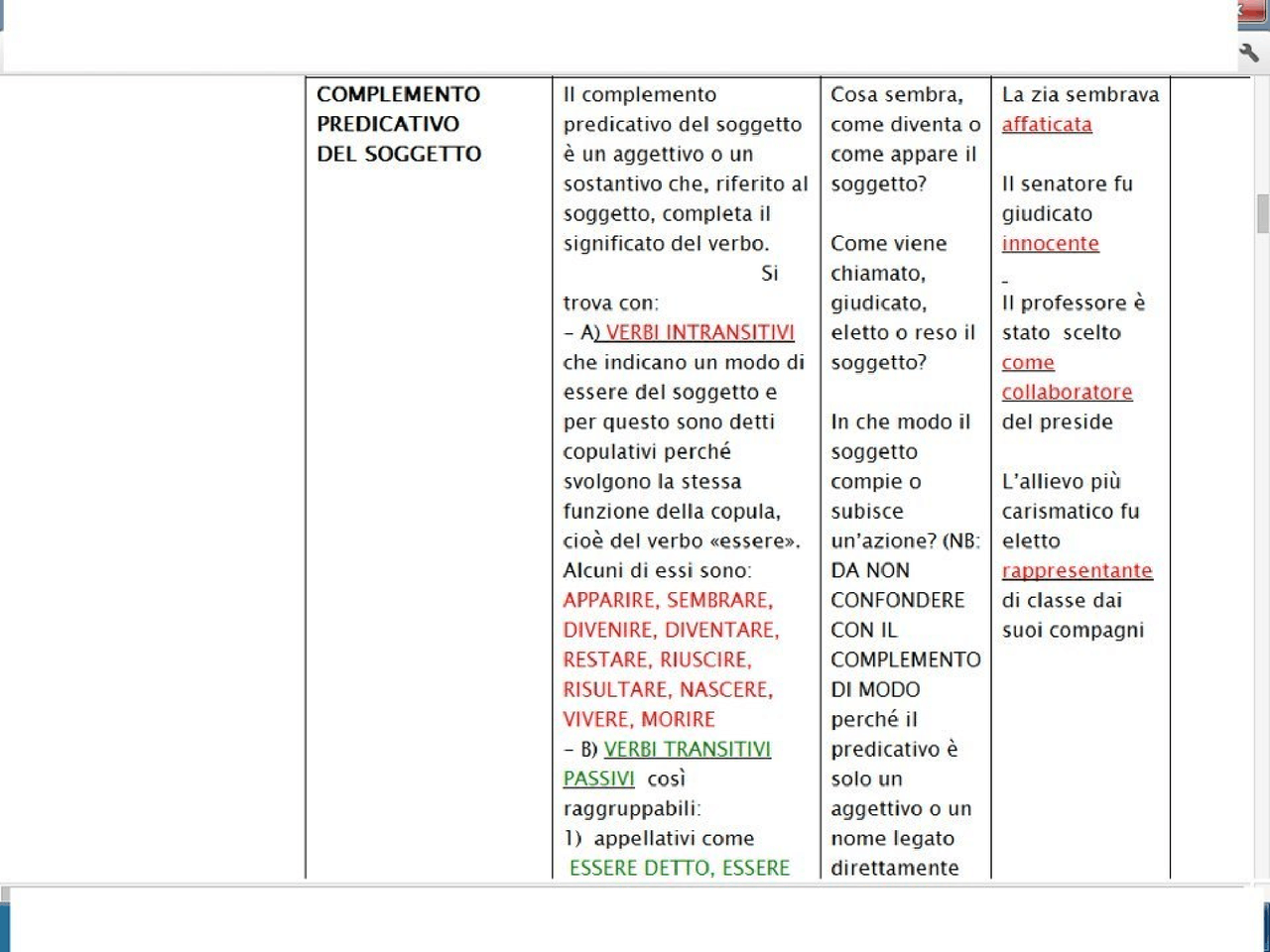 Appunti Italiano E Inglese Docsity