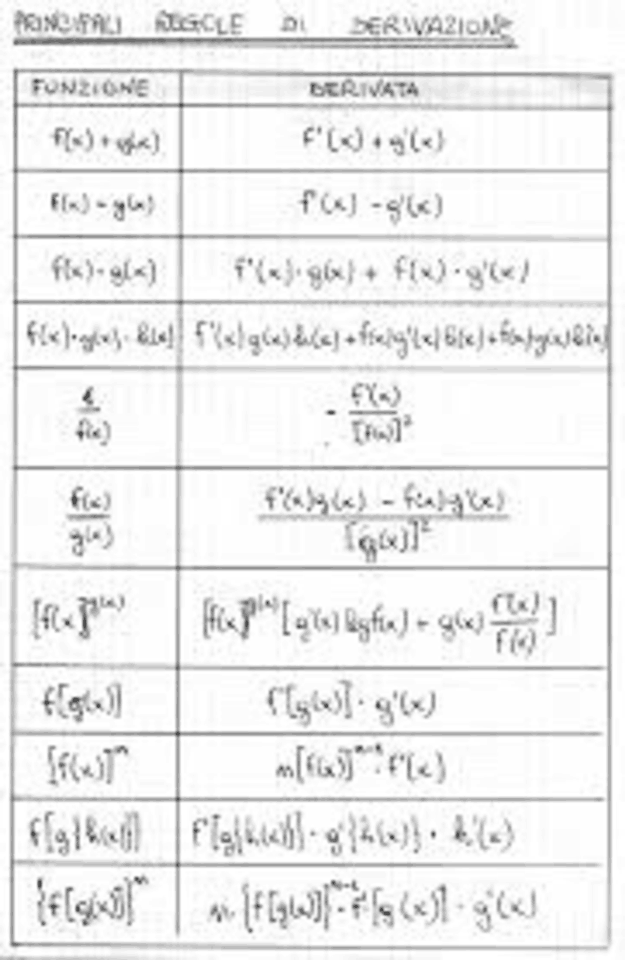 Appunti Di Matematica Docsity