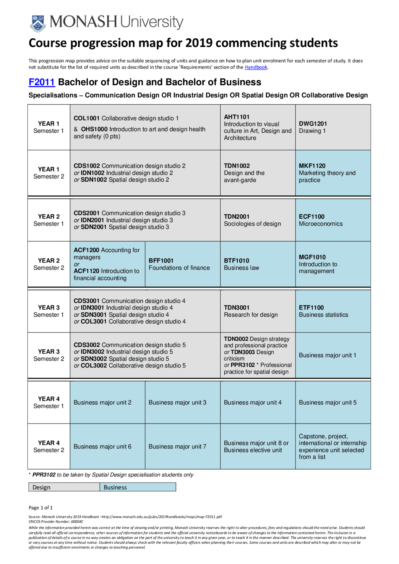 Another course progression map - Docsity