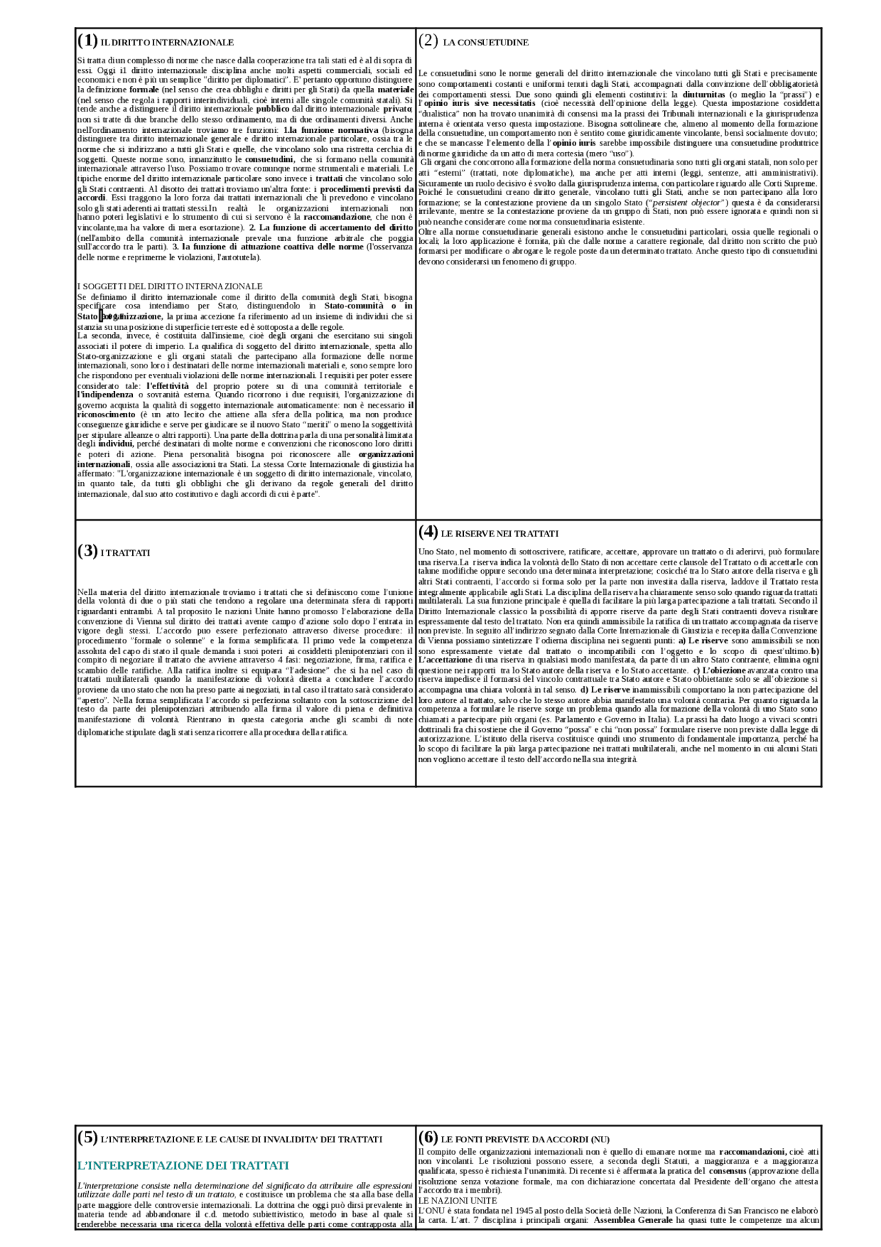 Riassunto Diritto Internazionale Docsity