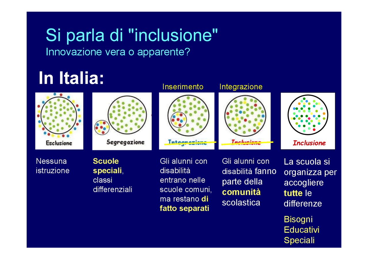 SCHEMA SUL CONCETTO DI INCLUSIONE - Docsity