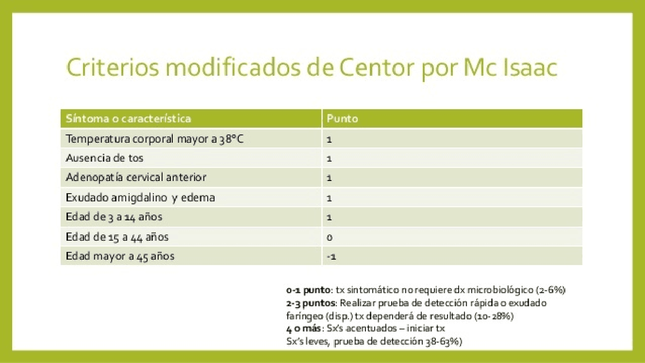 Criterios Centor para Faringoamigdalitis - Docsity