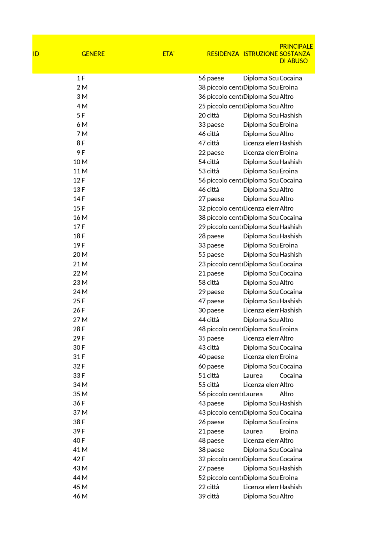 Esercizi Statistica Forense Excel Docsity