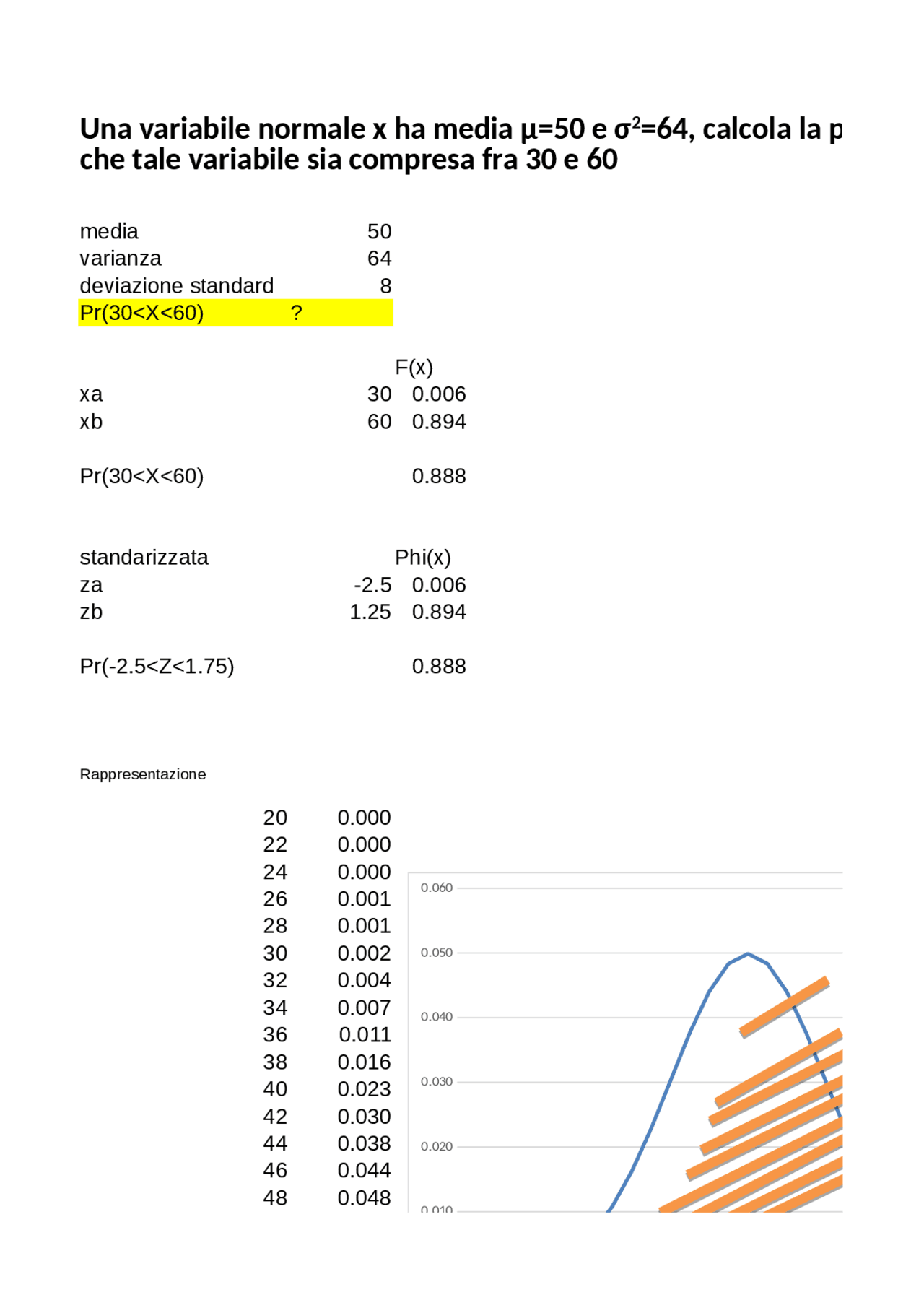 Esercizi Svolti Statistica Docsity