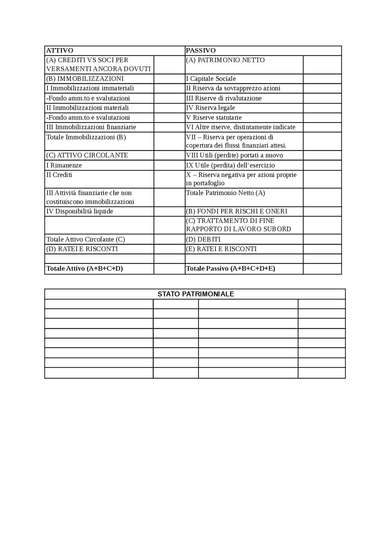 Prospetto di stato patrimoniale - Docsity