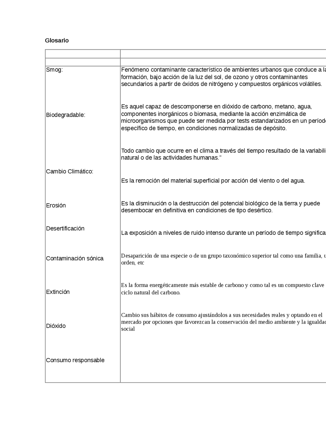 GLOSARIO DE MATERIALES - Docsity