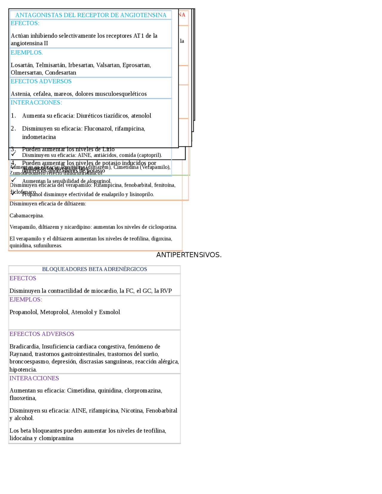 Farmacología De Antihipertensivos Docsity