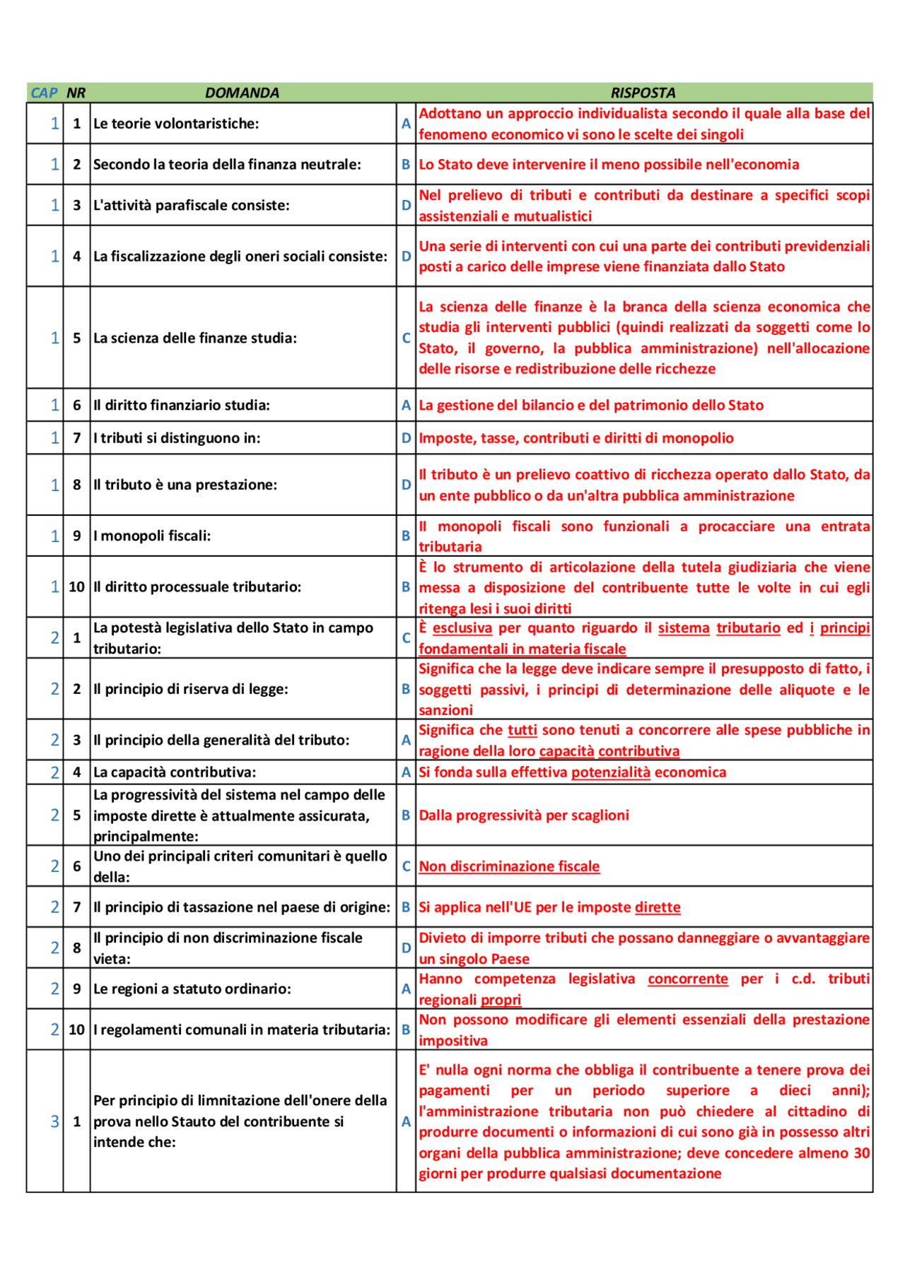 Appunti Diritto Tributario Docsity