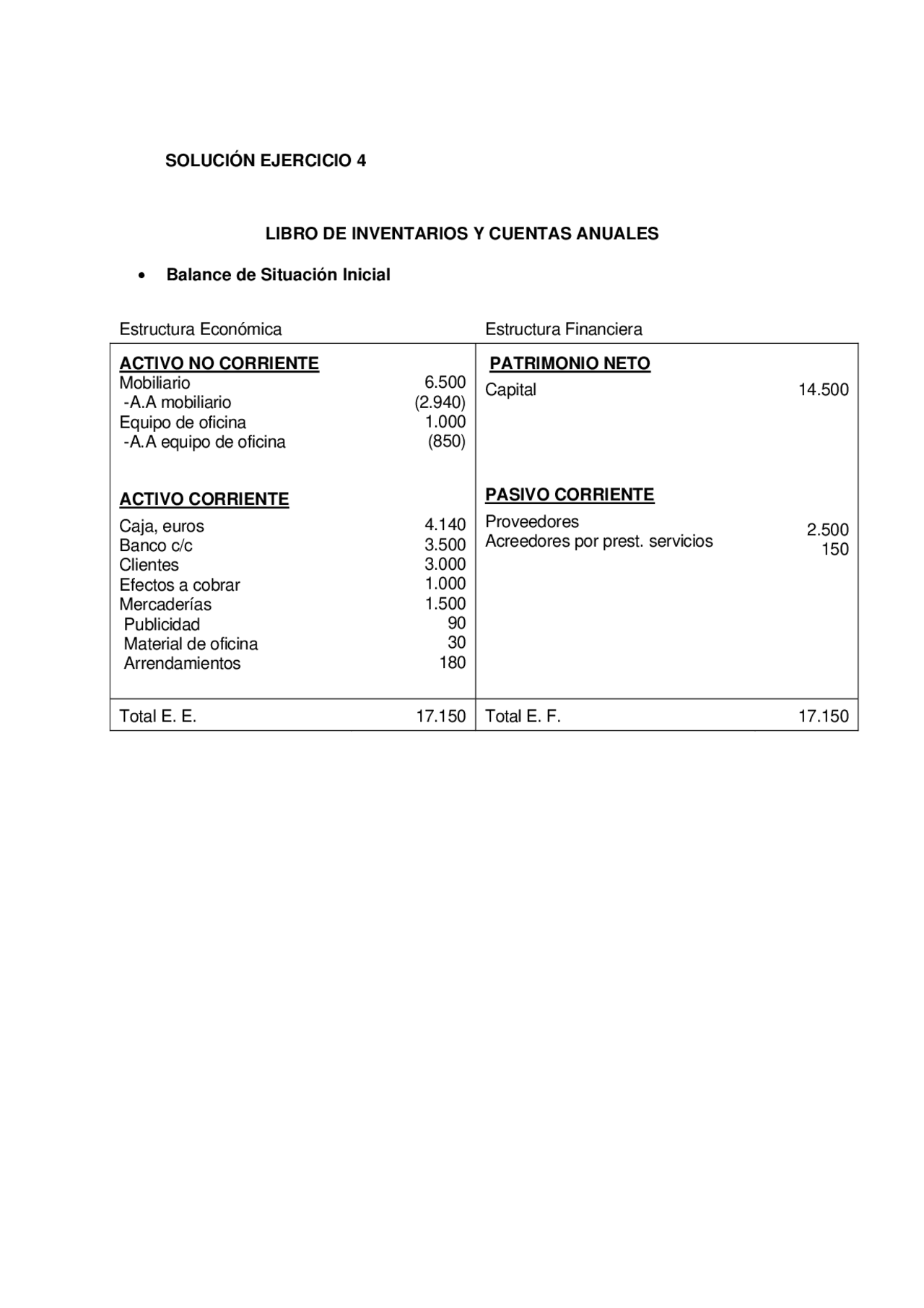 Solución Ejercicio 4 - Docsity