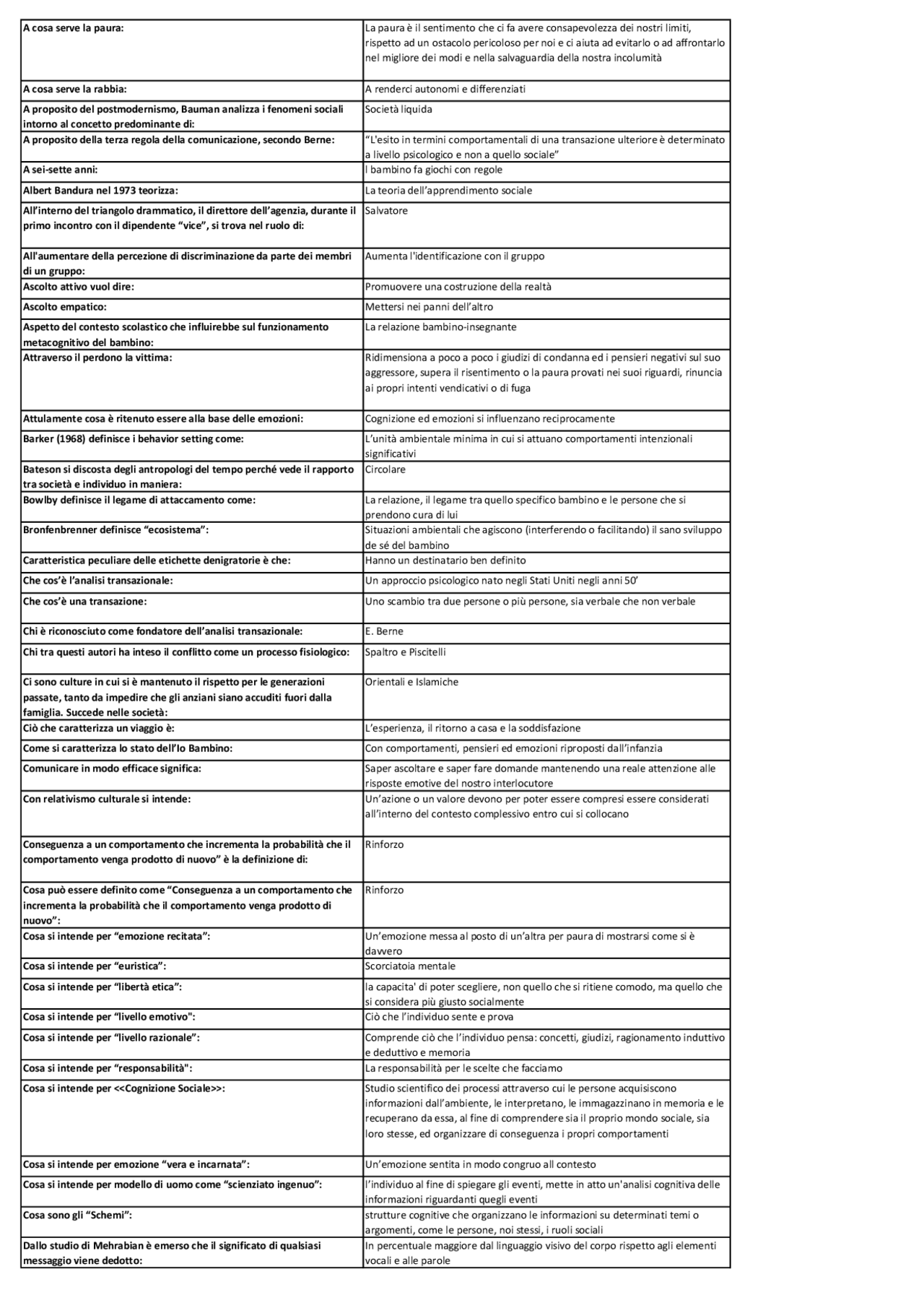 Domande Con Relative Risposte Docsity