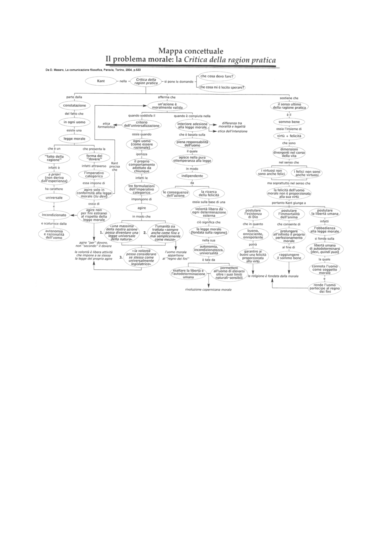Riassunto Kant Filosofia Settecentesca Docsity