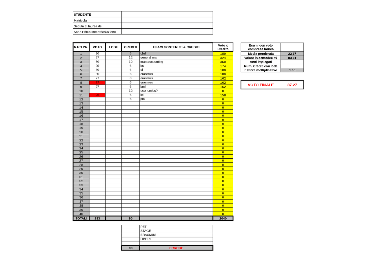 Modello Voti Universitari Docsity