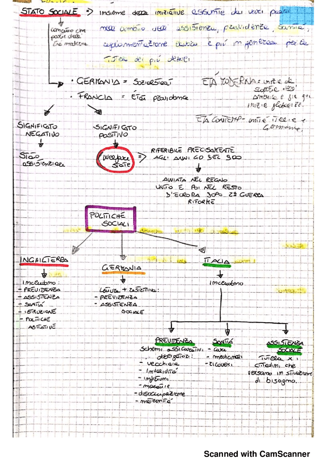 Teorie Del Welfare E Deotologia Professionale Docsity
