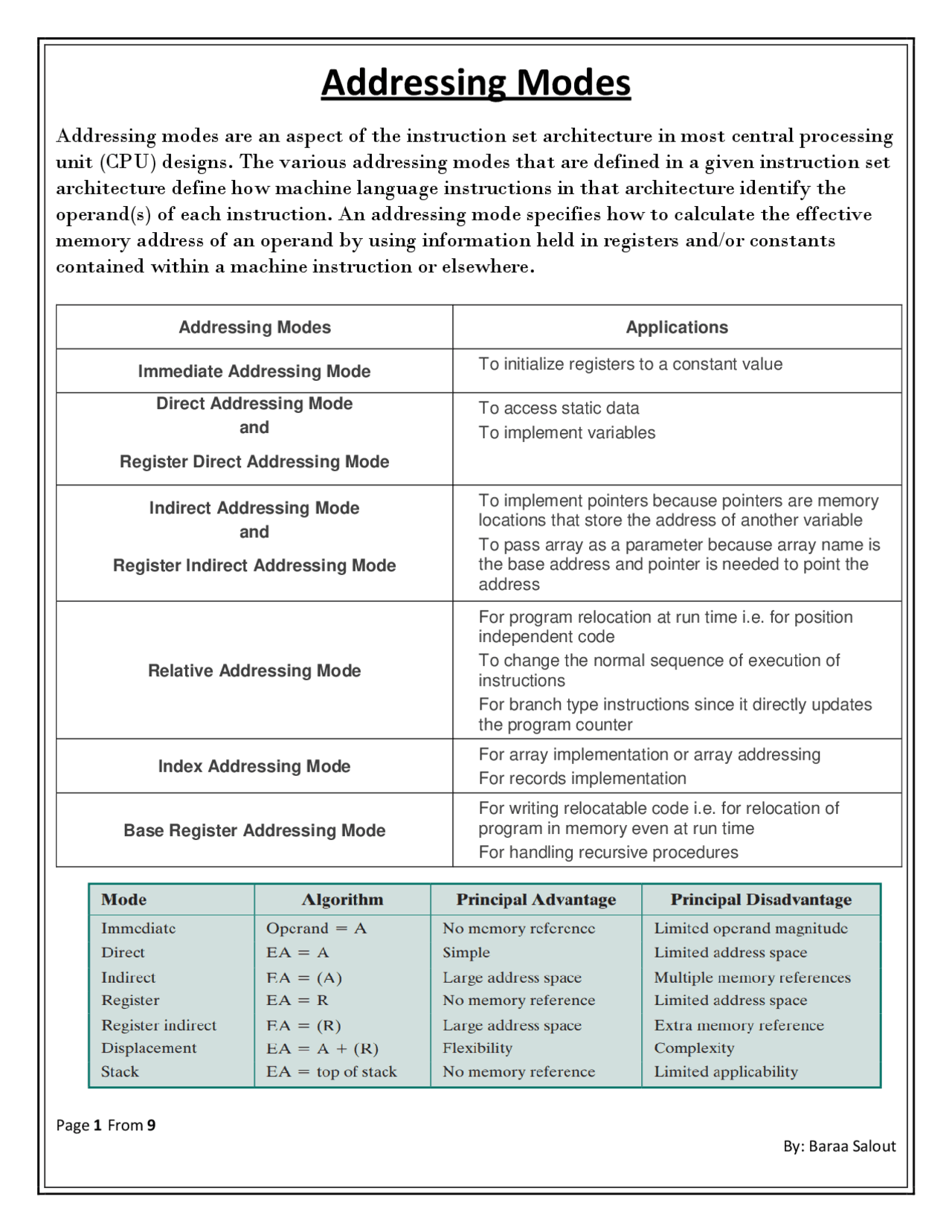 ADresseing modes explained - Docsity