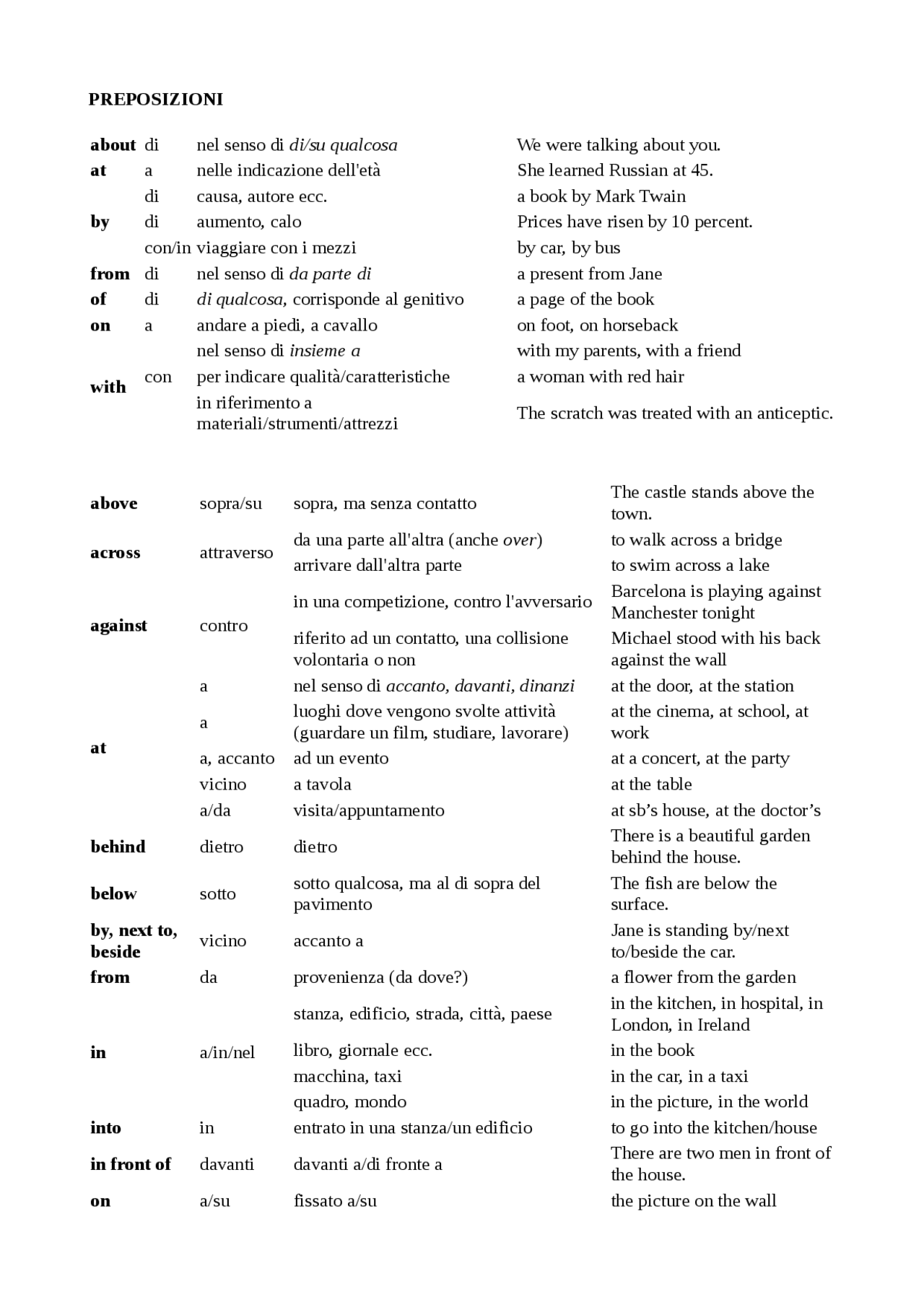 Ripasso Grammatica Per Idoneità Lingue Inglese Università Docsity