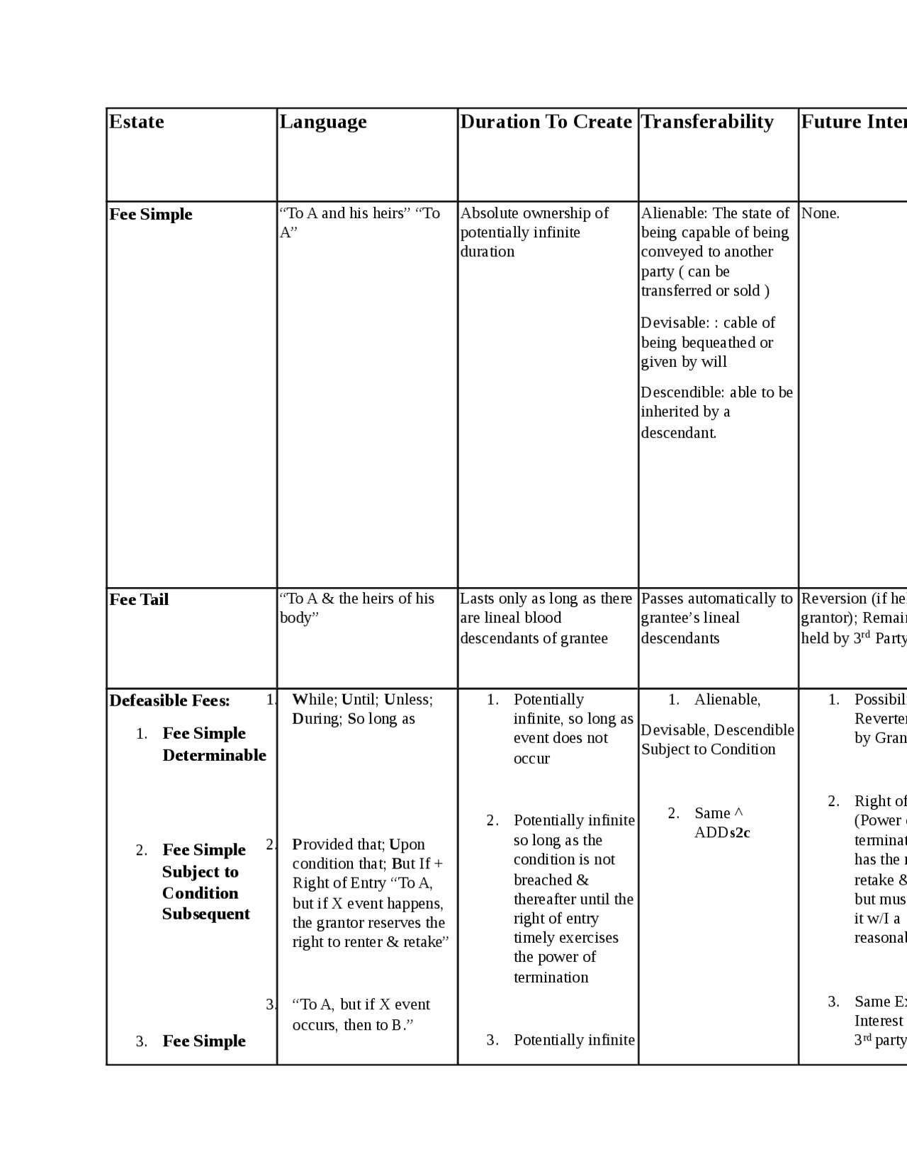 Future & Present Estate Study Chart - Docsity