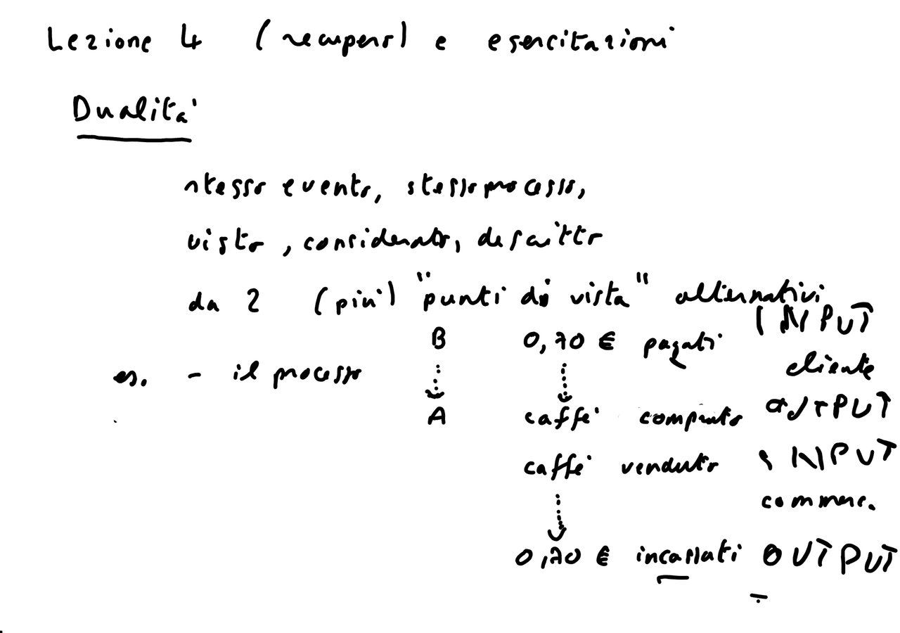 Materiale Per Superamento Esame Da 6 Cfu Docsity
