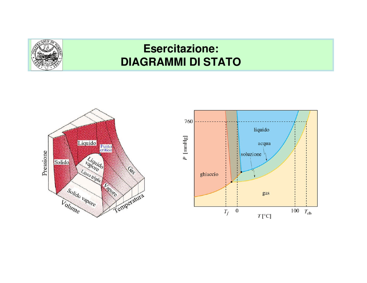 Diagramma Di Deposizione Diagramma Di Dunham Schema
