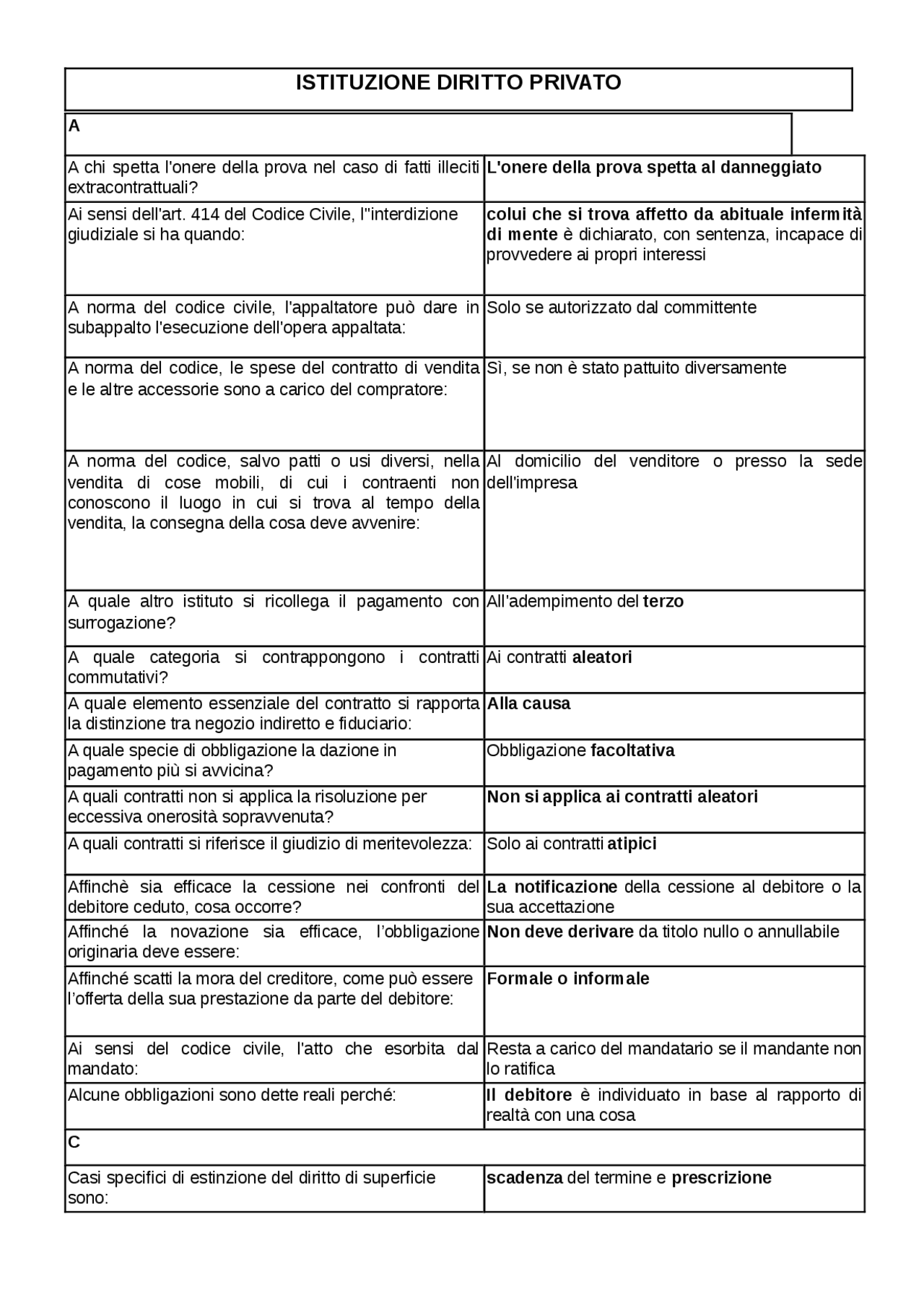 Pegaso diritto privato - Docsity