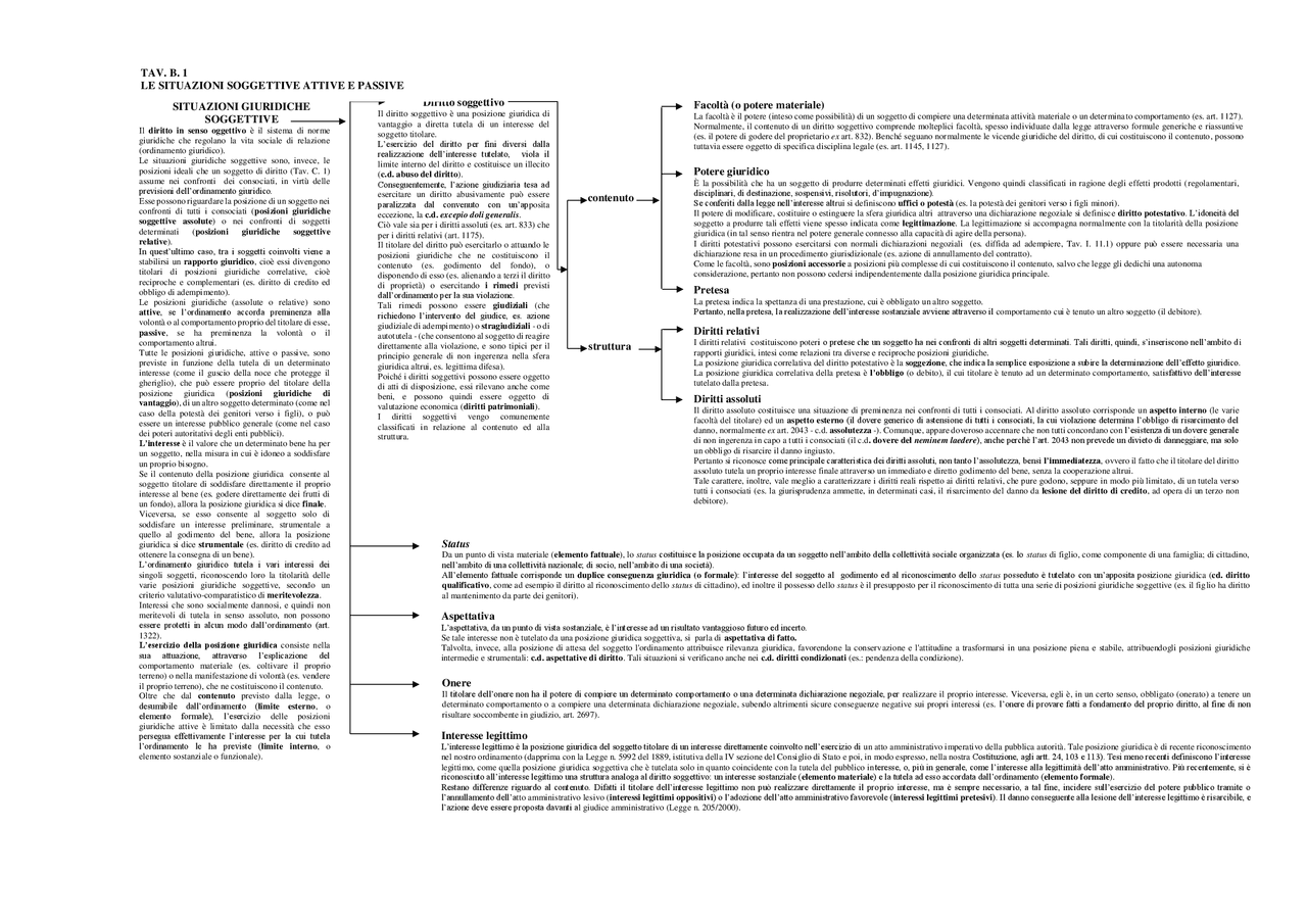 Situazioni Soggettive Attive E Passive Docsity