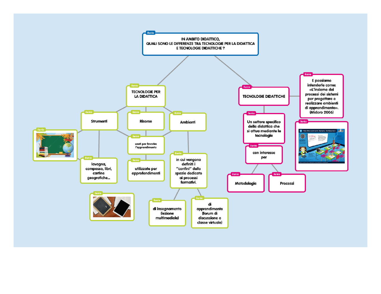 Riassunto Capitolo 2 E Teaching Docsity