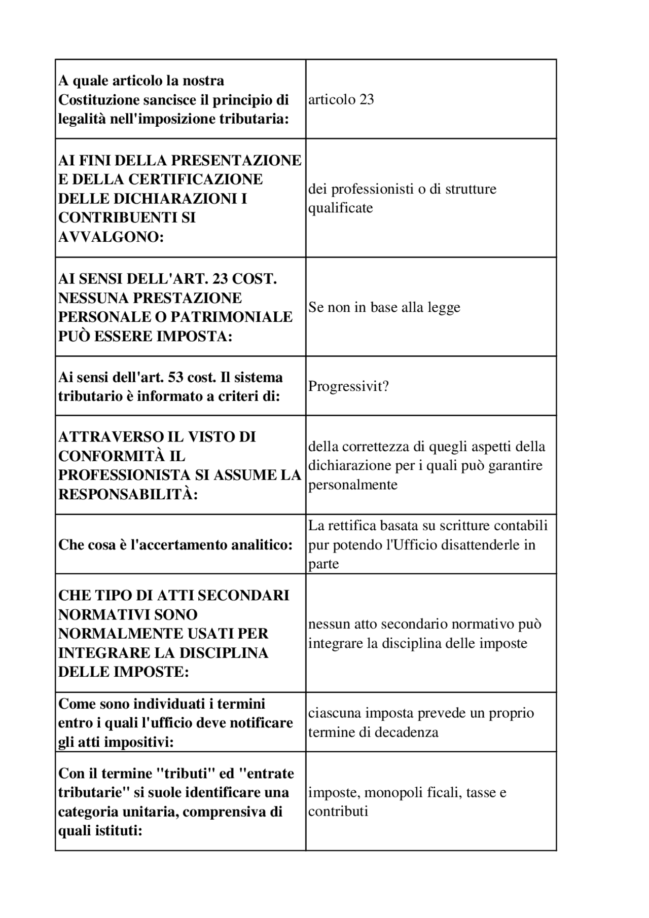 Esame Diritto Tributario Docsity
