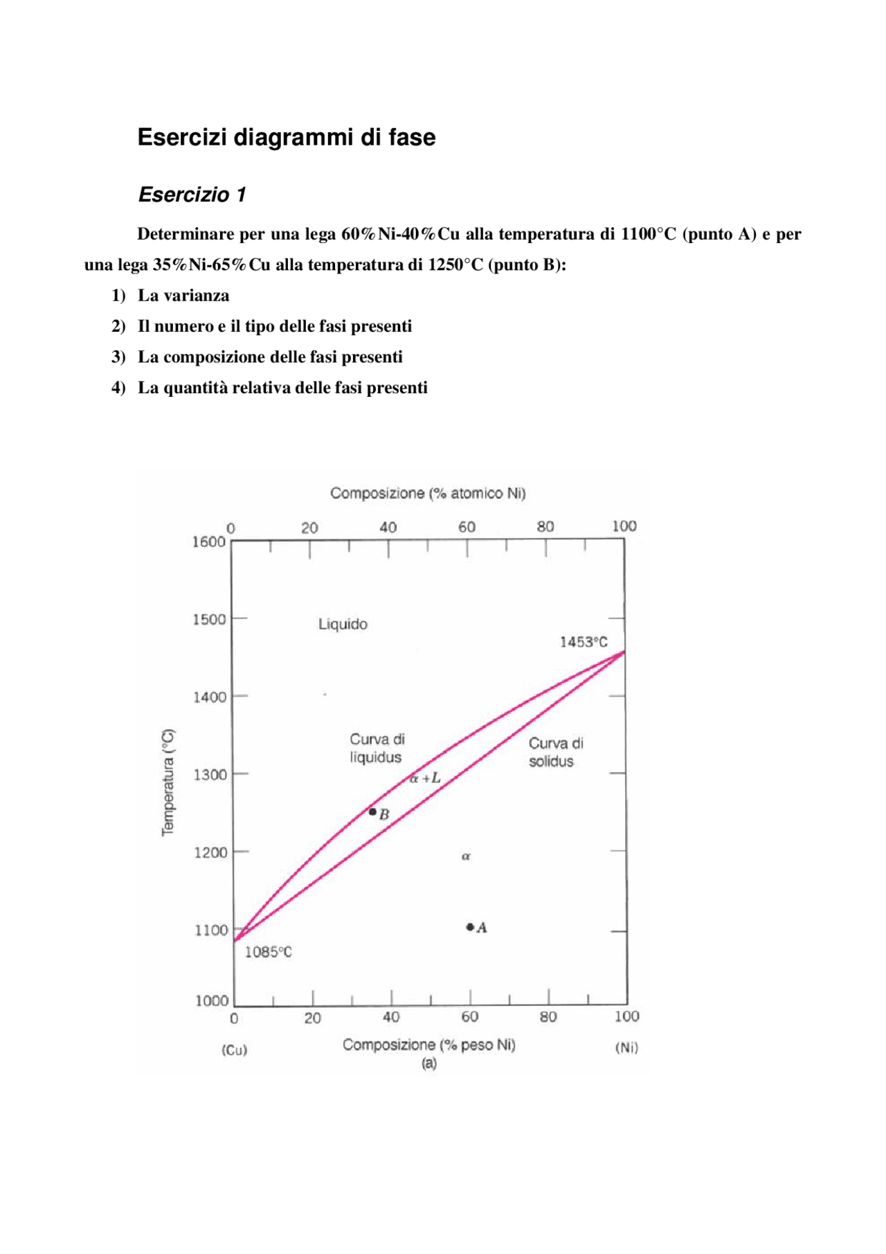 Esercizi Svolti Su Diagrammi Di Fase Esercizi Di Tecnologia Dei