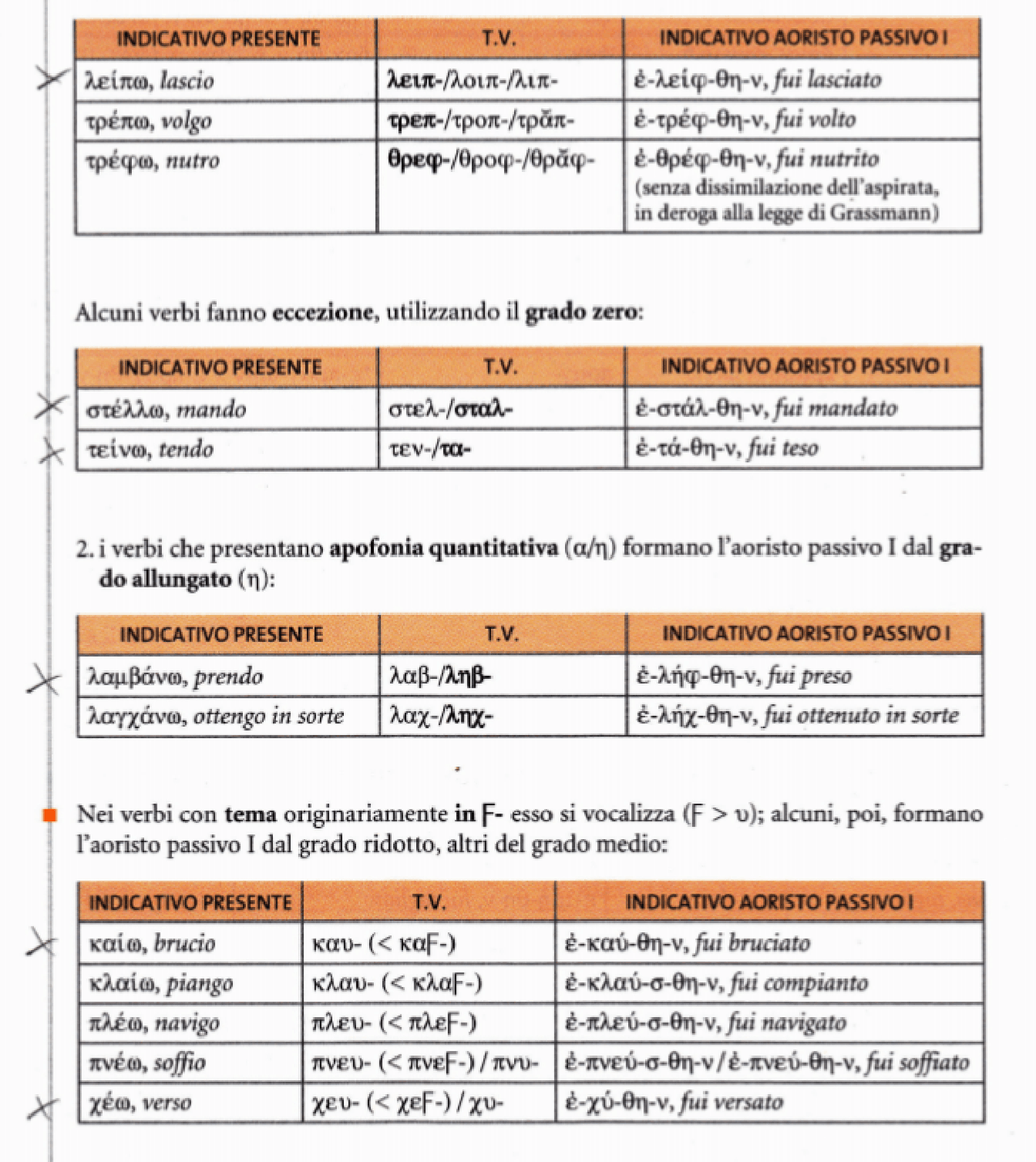 Greco Appunti 3 Verbi Schemi E Mappe Concettuali Di Greco Docsity
