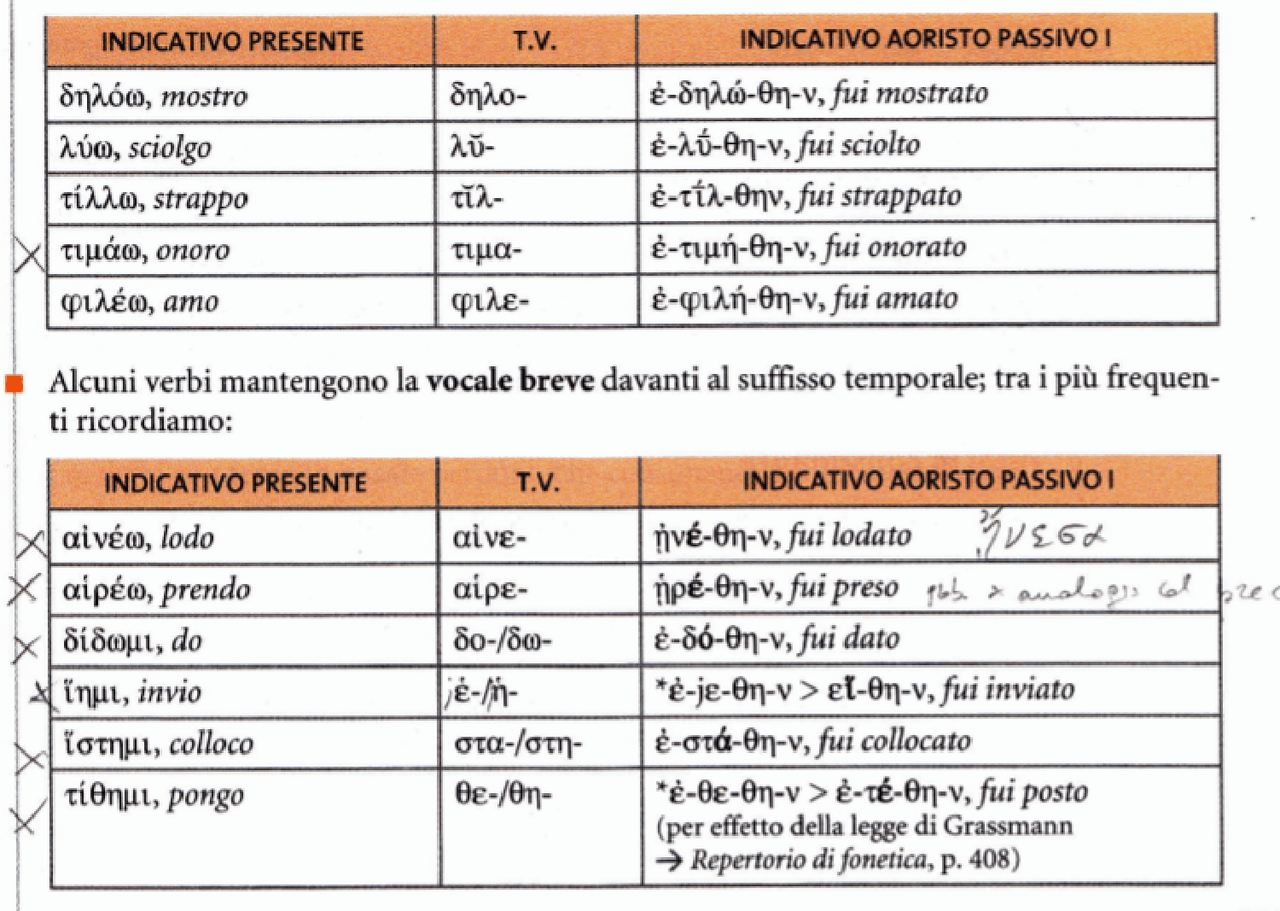 Greco Appunti 1 Verbi Docsity