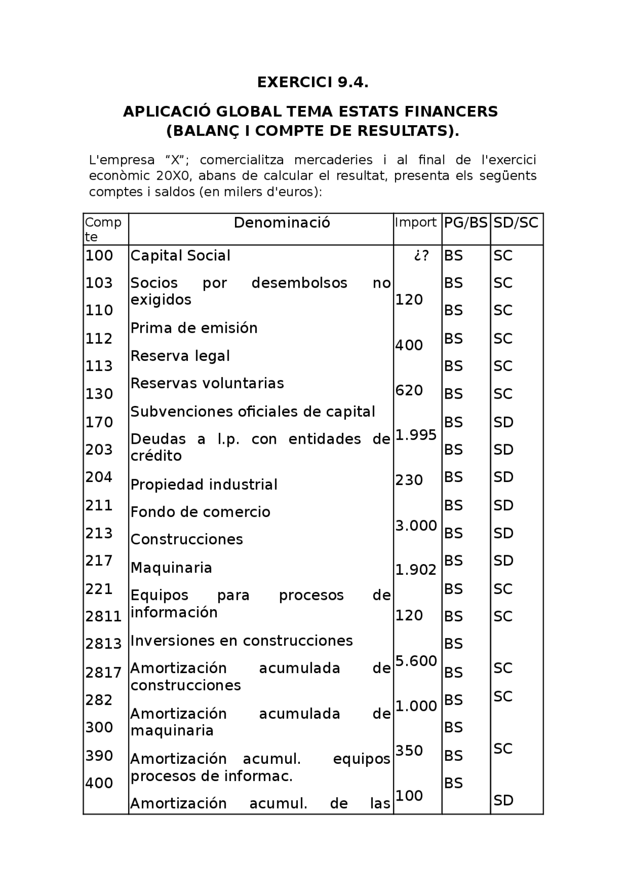 Ejercicio de Contabilidad: Elaboración de Estados Financieros - Prof. Merello | Ejercicios de ...