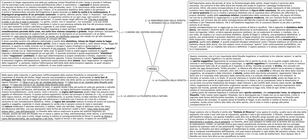 Hegel (mappa concettuale) | Schemi e mappe concettuali di Filosofia | Docsity