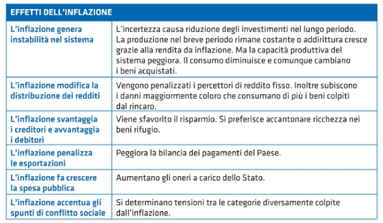 Effetti Dellinflazione Docsity