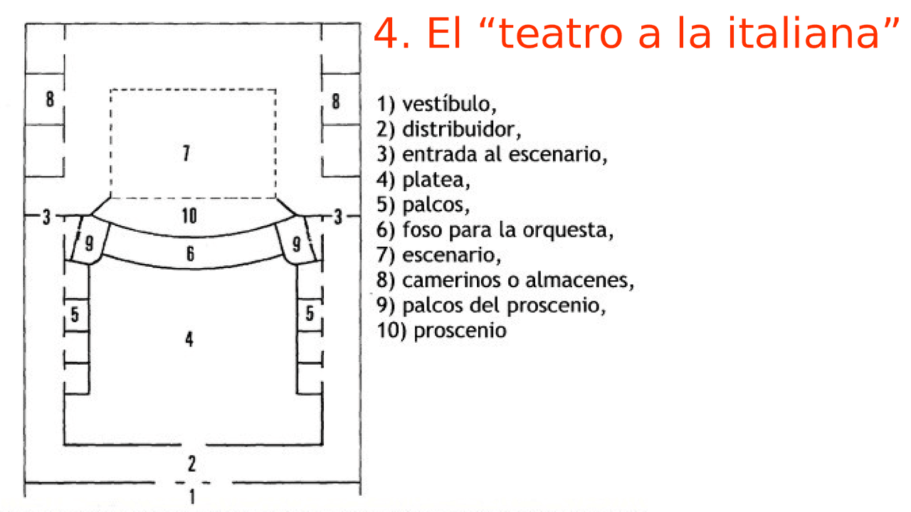 Tema 4 Teatro A La Italiana Diapositivas De Teatro Docsity