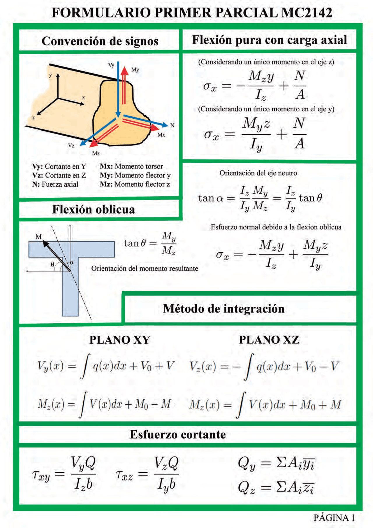 Formulario esfuerzos cortante y normal | Apuntes de Mecánica de ...