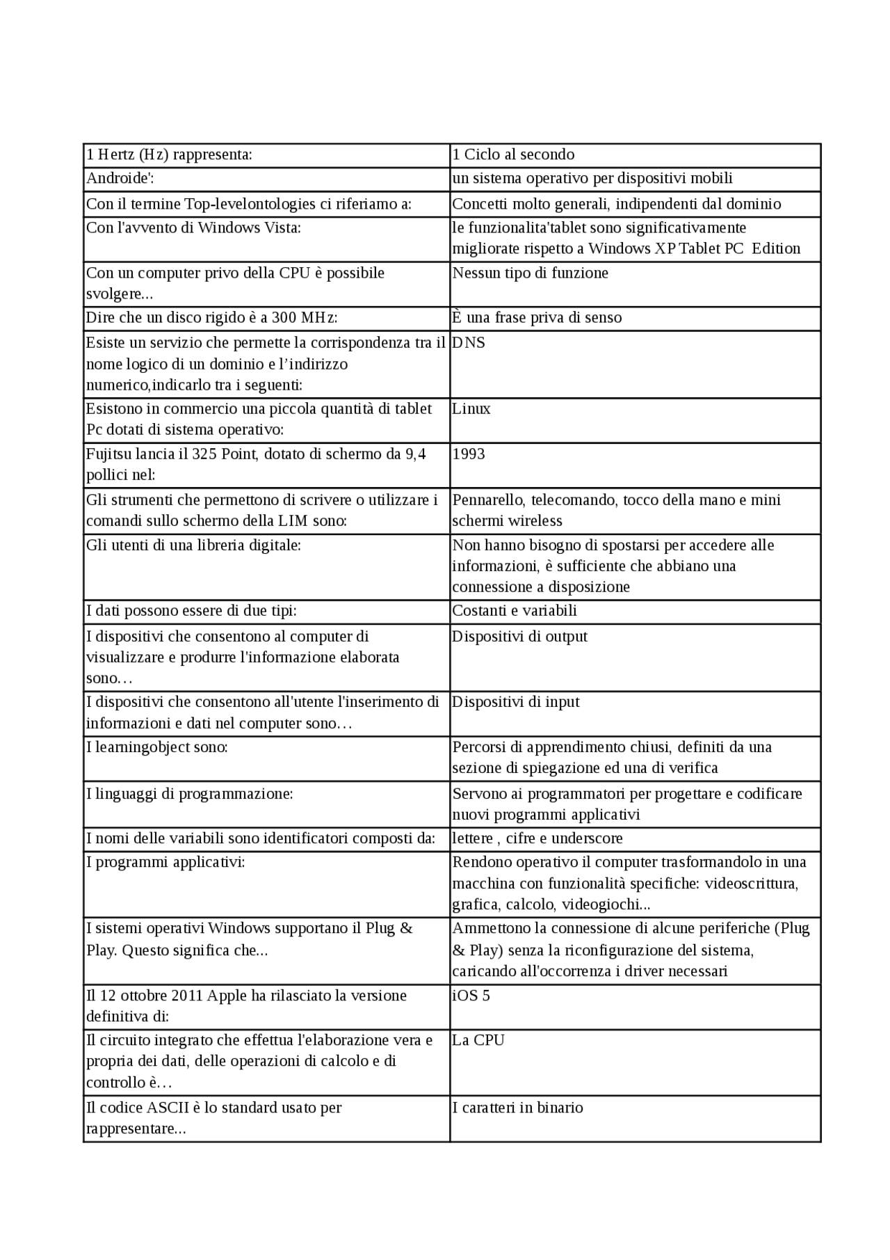 Esame Abilità Informatica Docsity