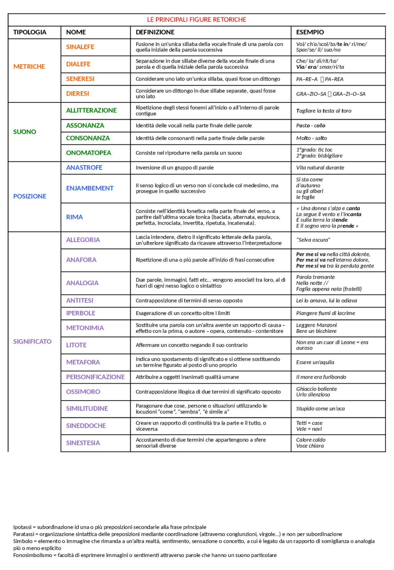 Figure retoriche più importanti - Docsity