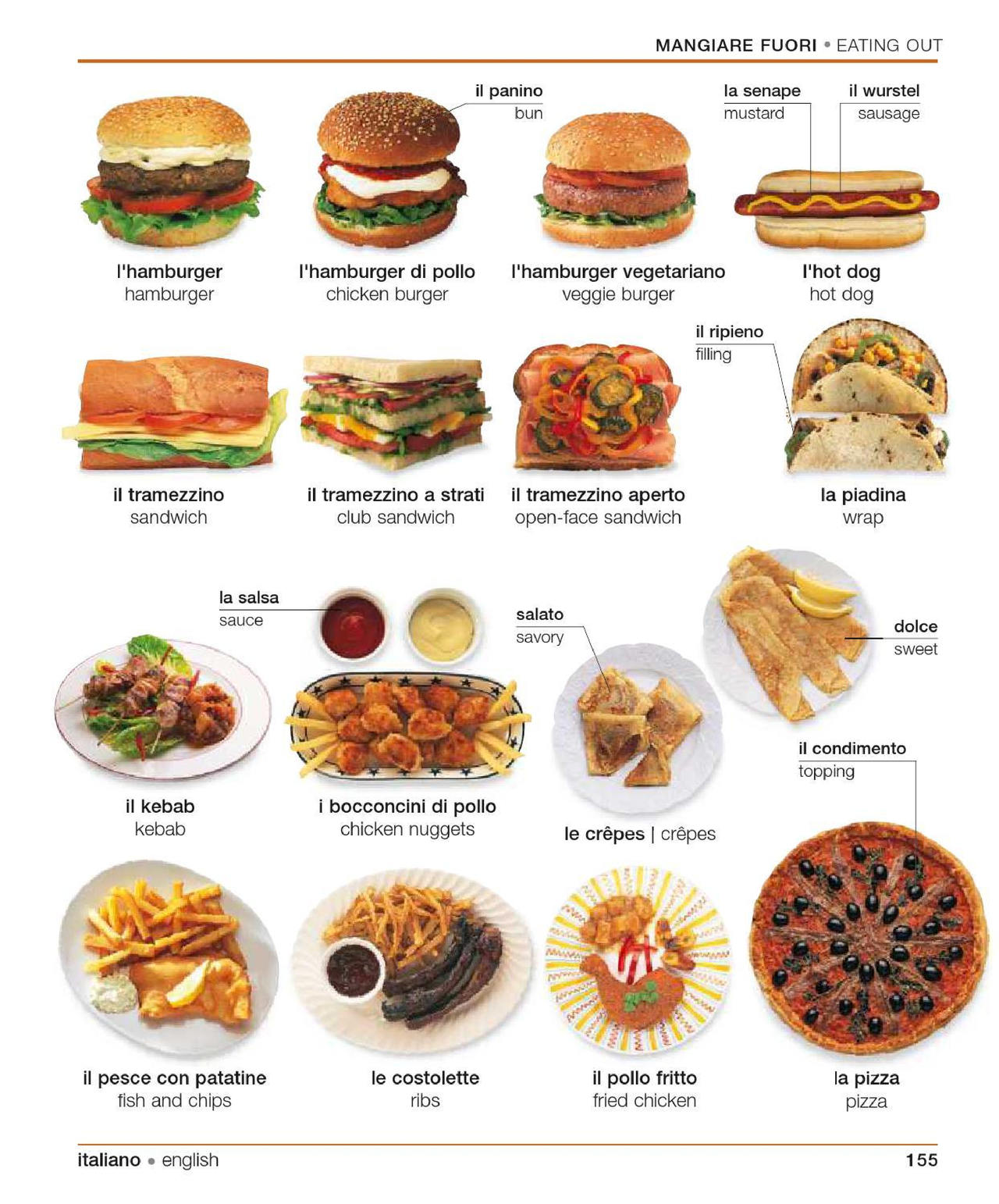 Visual Dictionary - Eating Out - Docsity