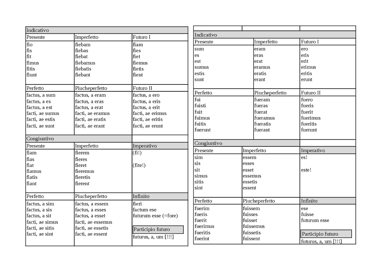 Latin Verb Conjugation Tables | Study notes Latin language | Docsity