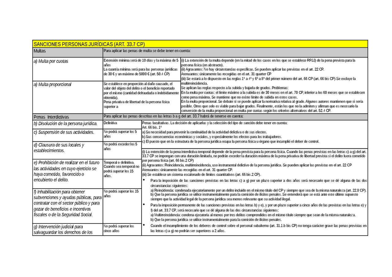 Esquema determinacion de la pena - Docsity