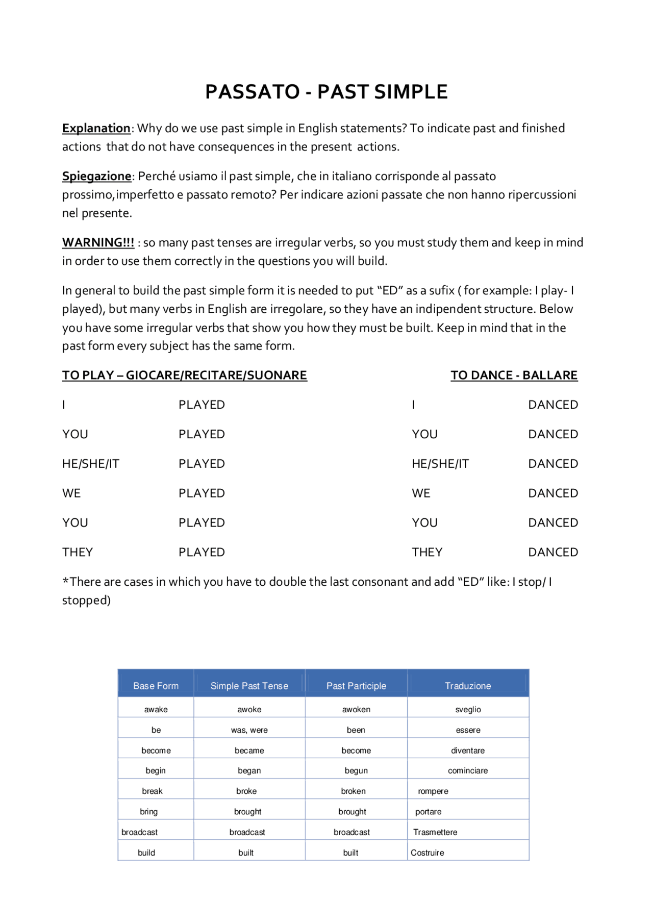 English Grammar Part I Docsity