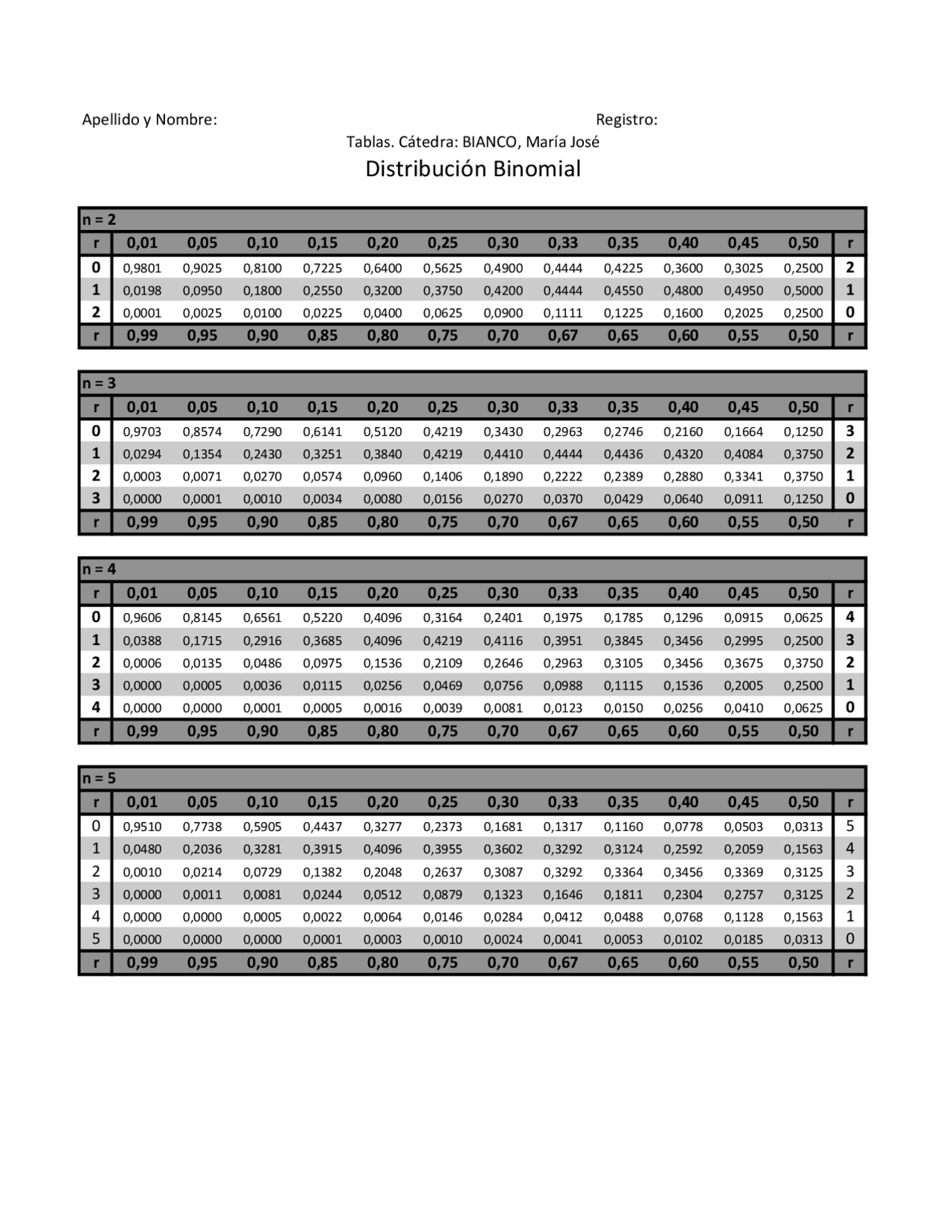 Tabla distribucion binomial - Docsity